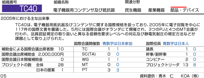 ANNUAL REPORT IEC活動2005